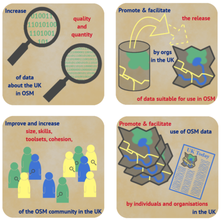 OpenStreetMap UK – A Community Interest Company (CIC)