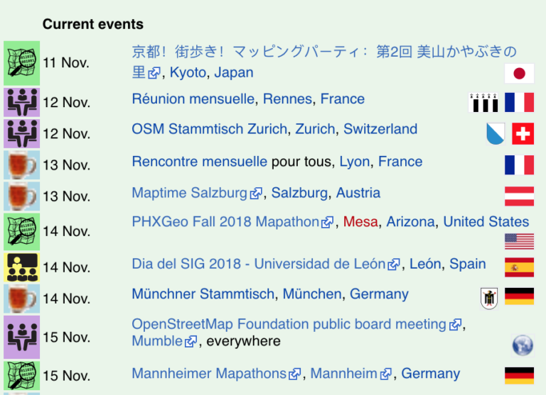 Useful resources – OpenStreetMap UK